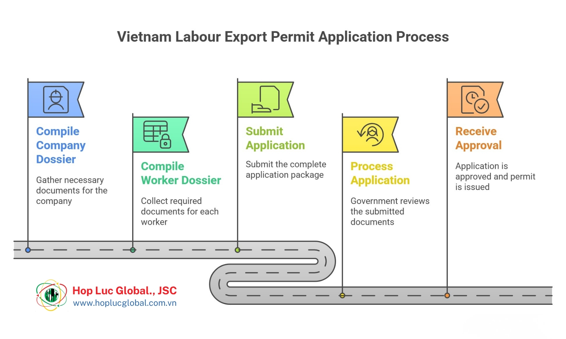 Vietnam Labour Export Permit 2025 – Definitive Legal Guide