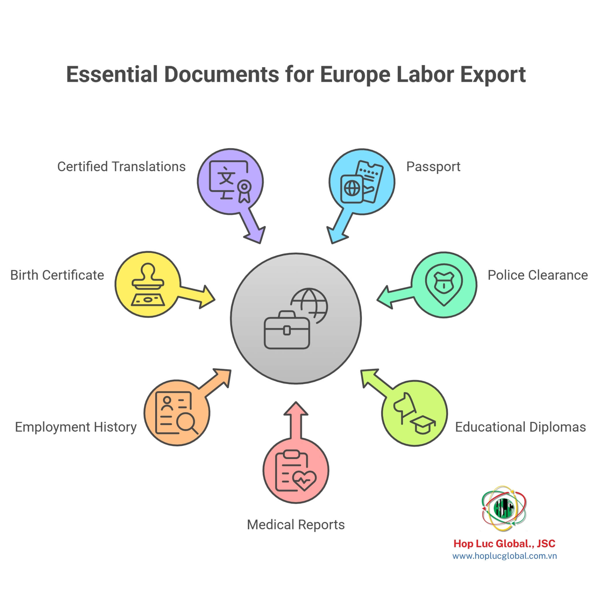 Apply For Europe Labor Export — 7 Proven Legal Steps From Vietnam